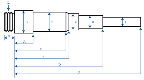 Barrel Dimensions > AR Discussions > AR15.COM
